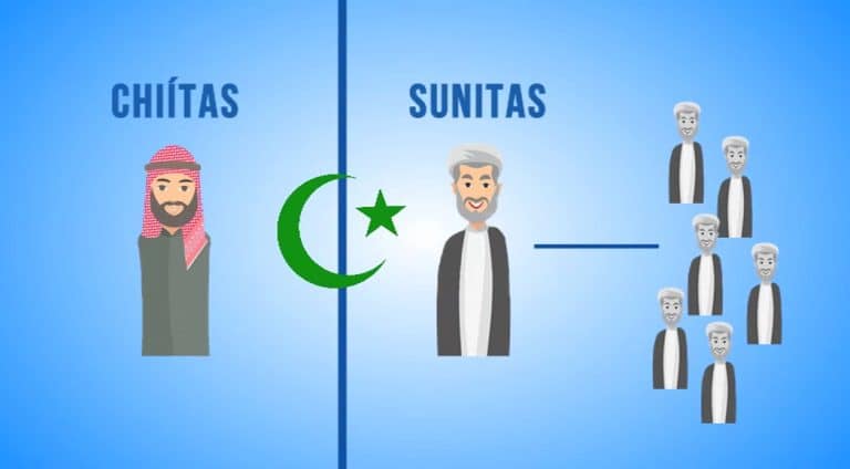 ISLAM EN LA EDAD MEDIA: origen, características, aportaciones y más